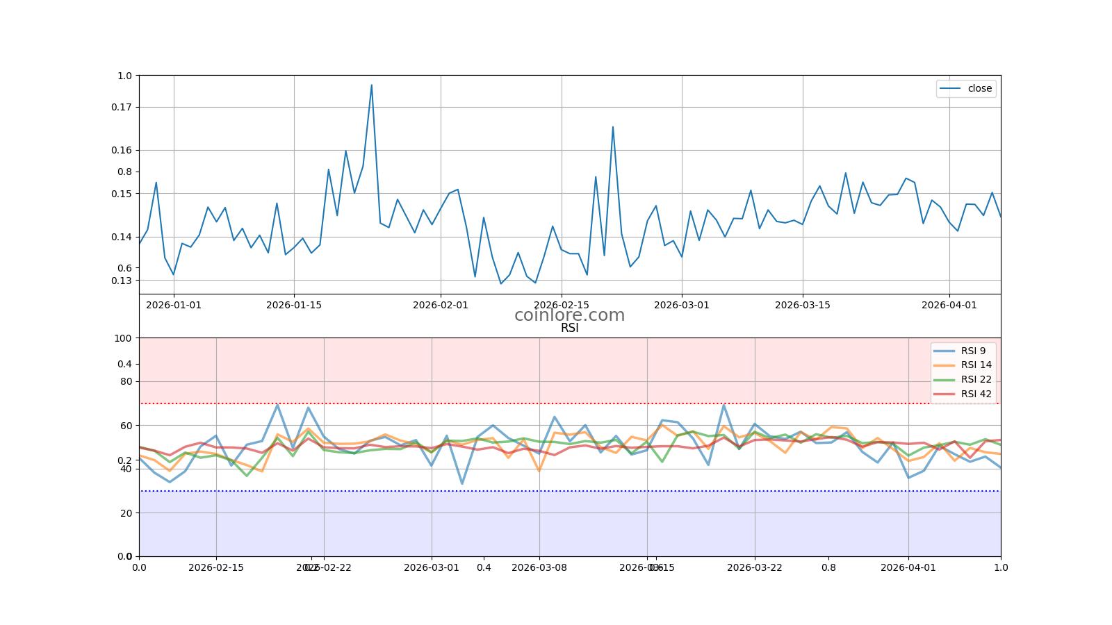 Pluton RSI indicator