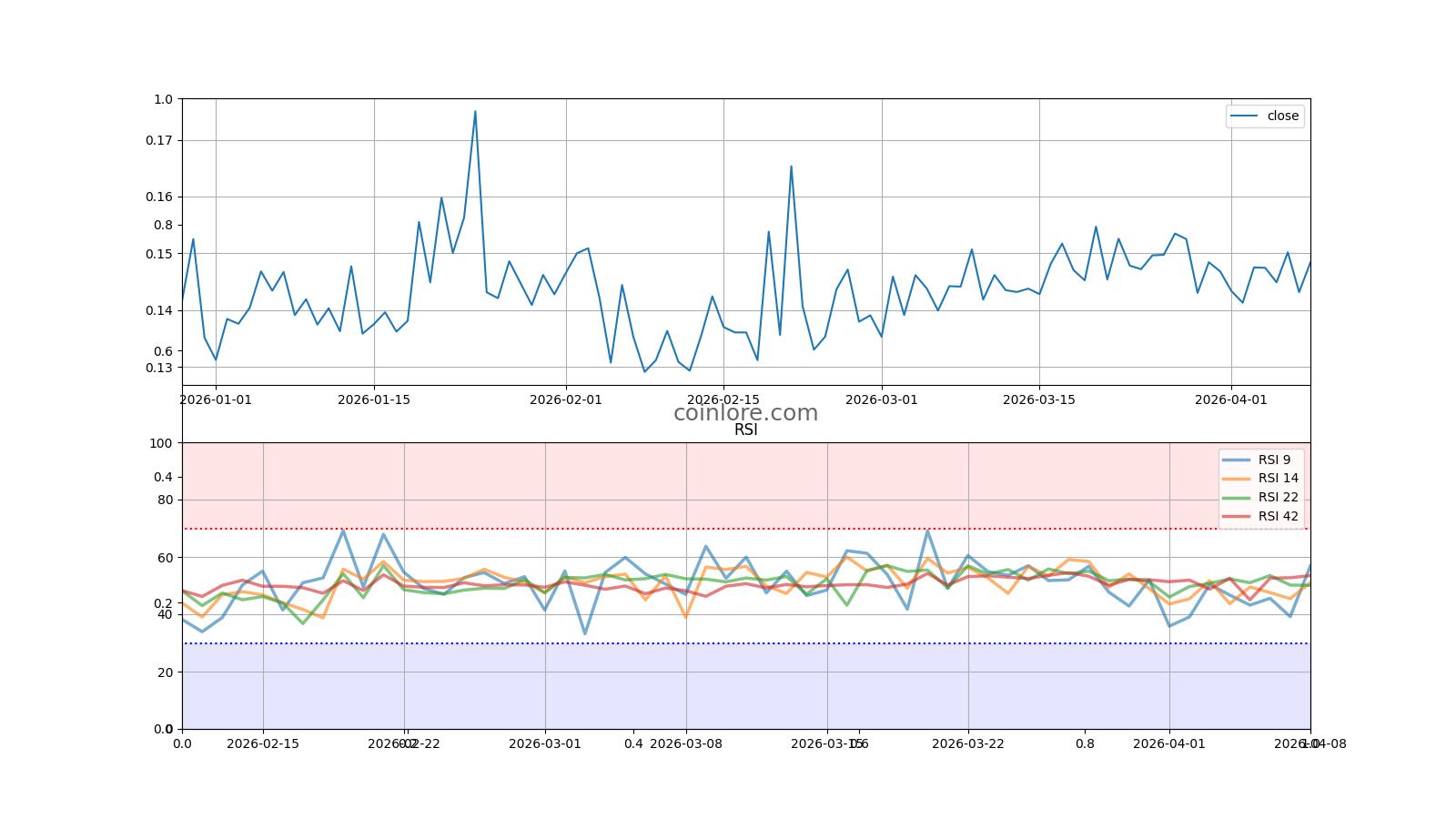Pluton RSI indicator