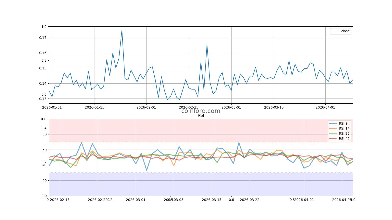 Pluton RSI indicator