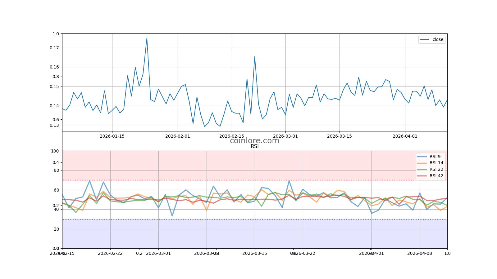 Pluton RSI indicator