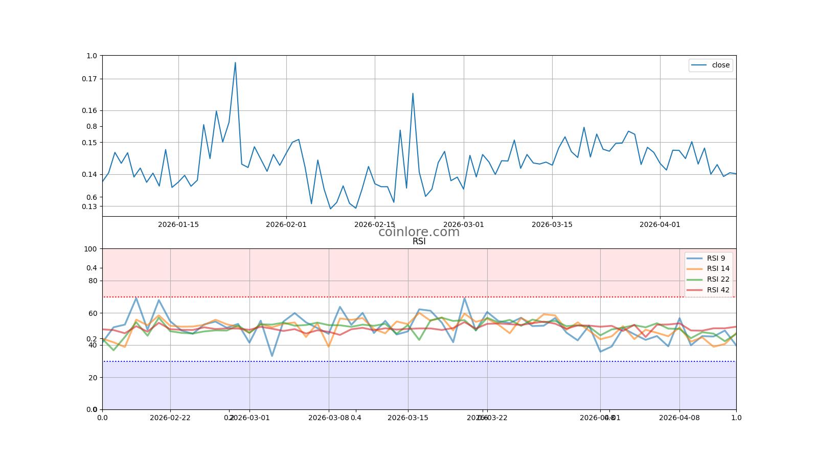 Pluton RSI indicator