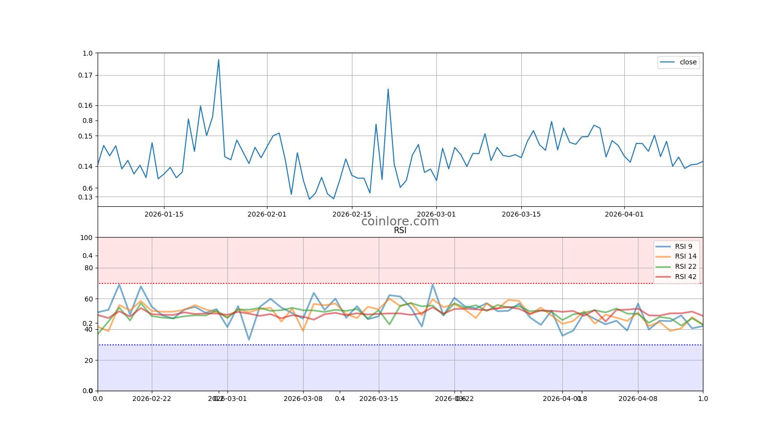 Pluton RSI indicator