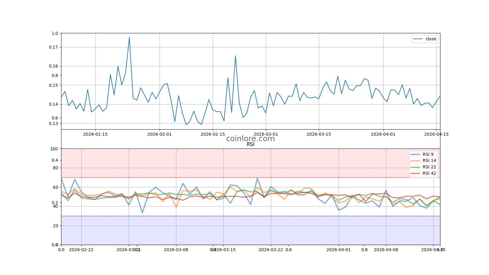 Pluton RSI indicator