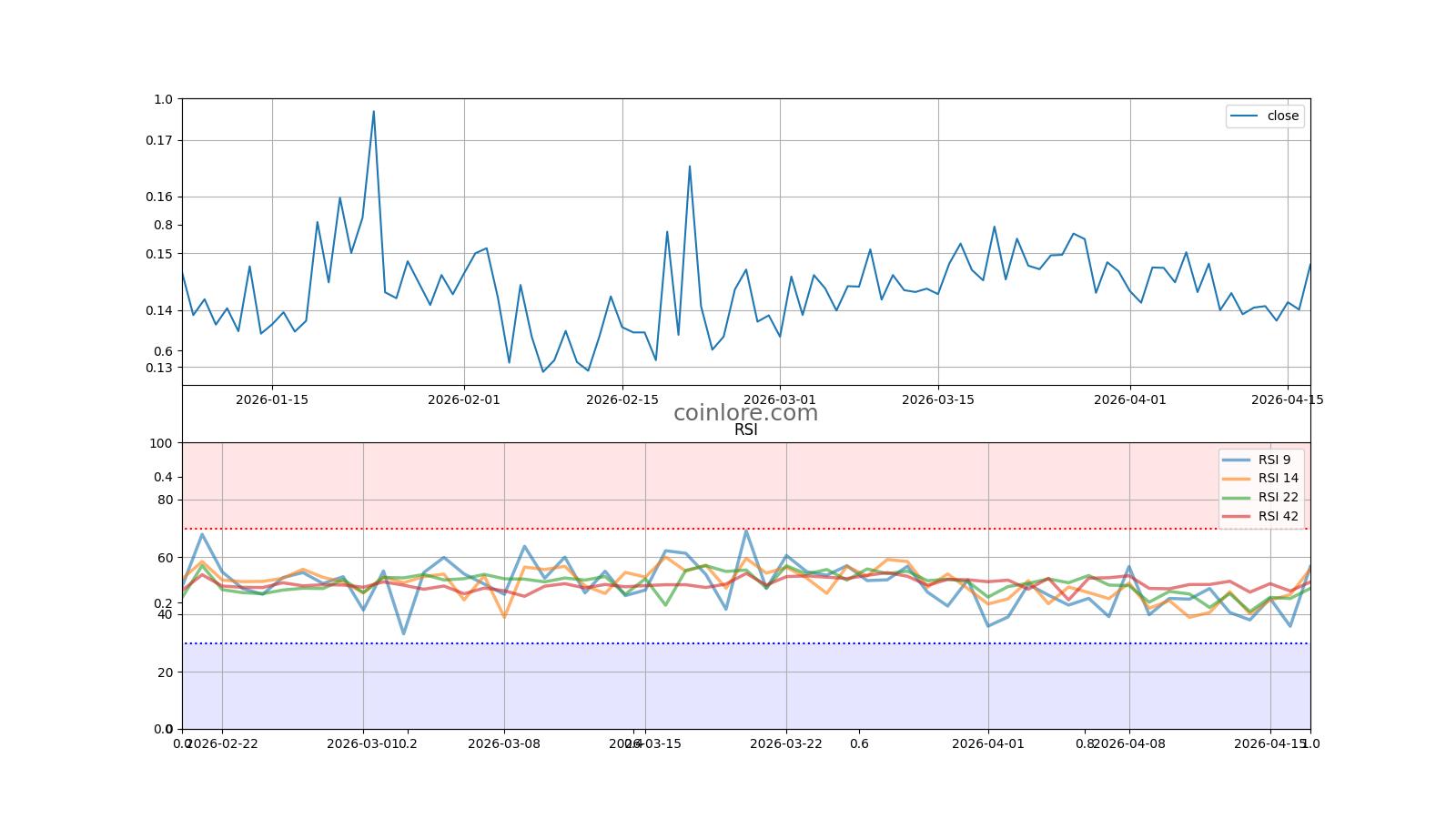 Pluton RSI indicator