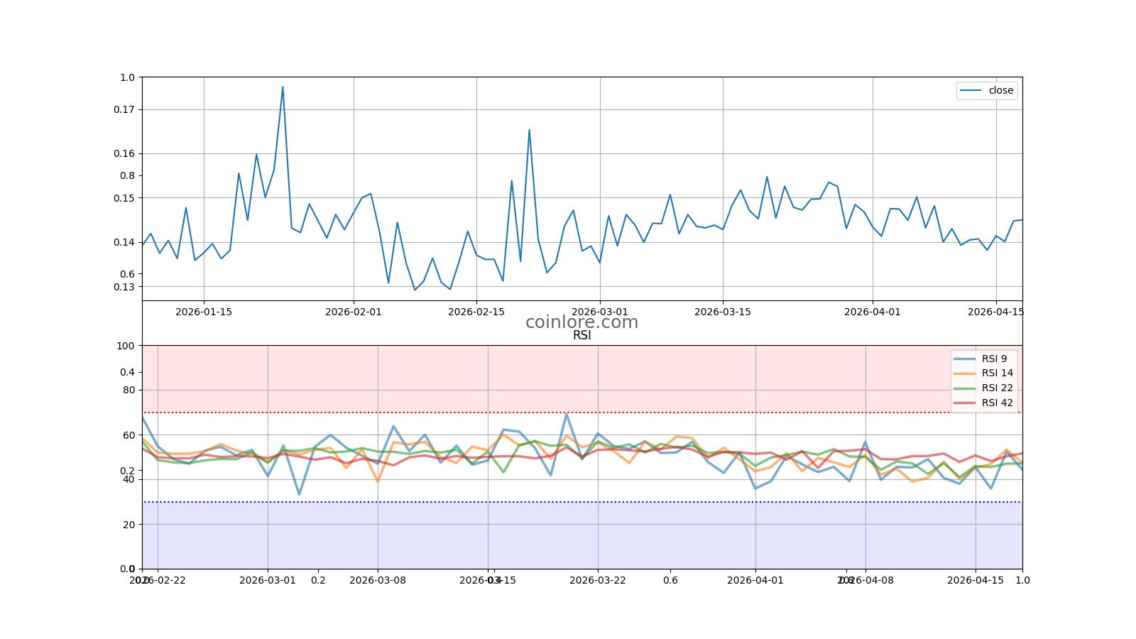 Pluton RSI indicator