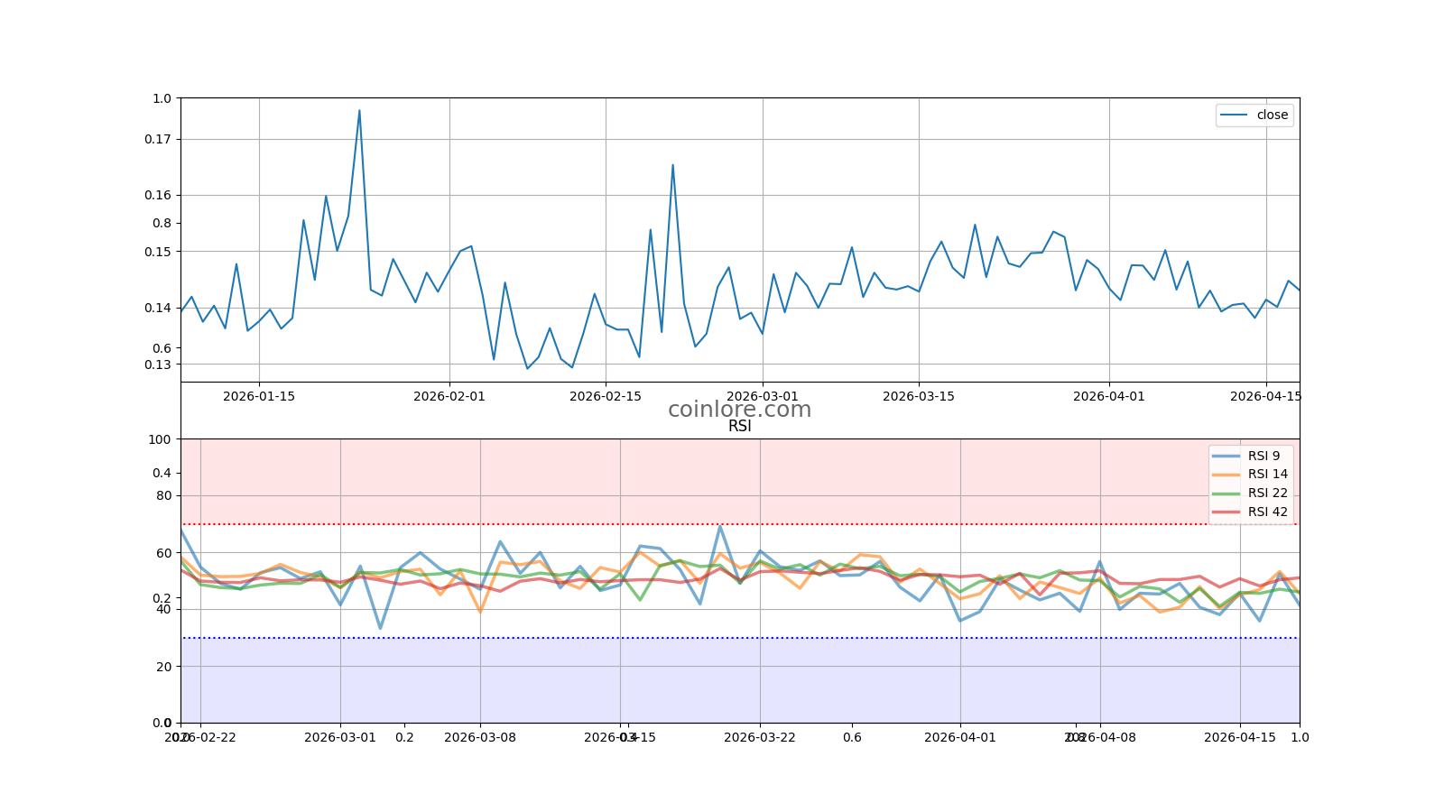 Pluton RSI indicator