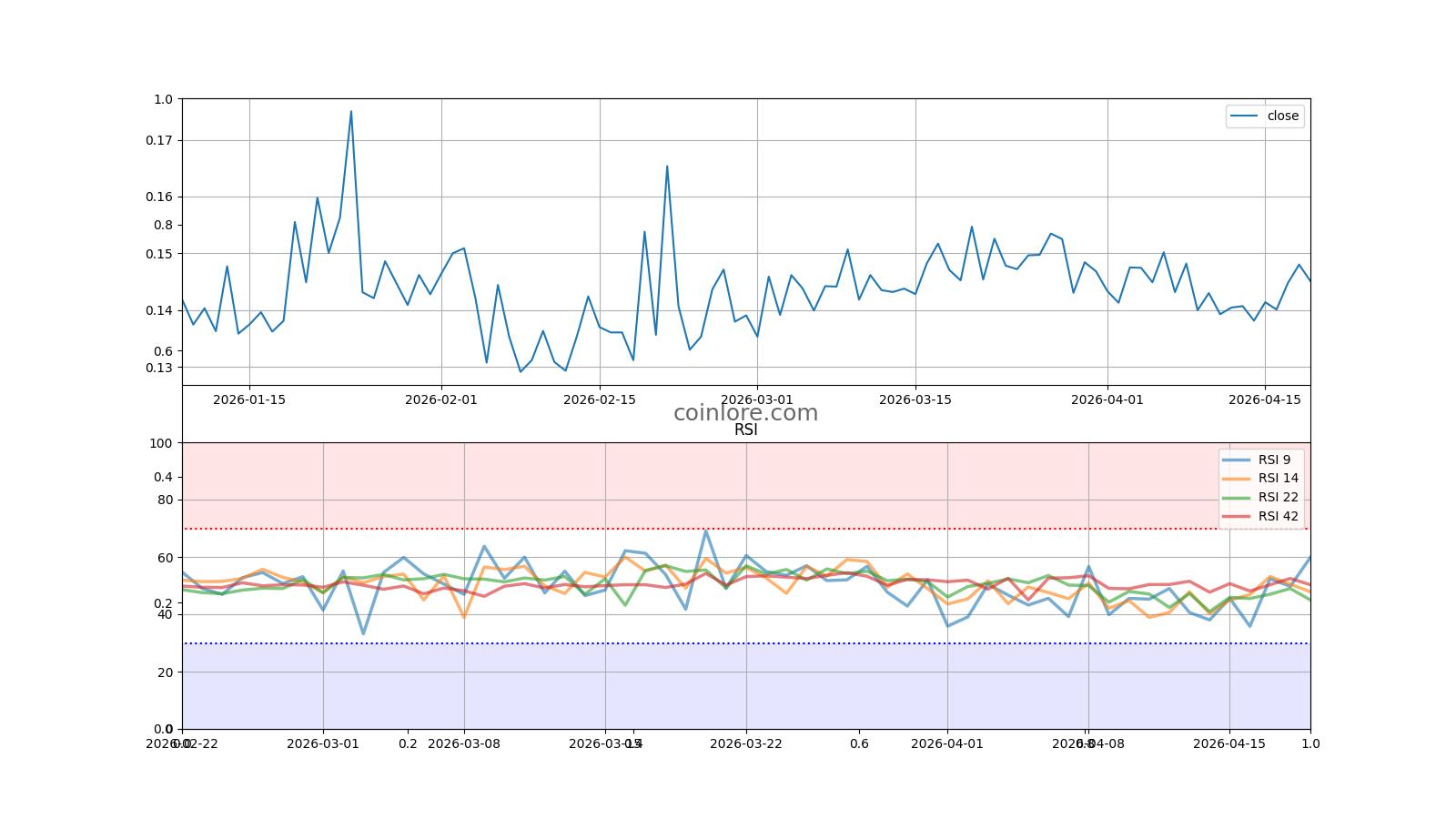 Pluton RSI indicator