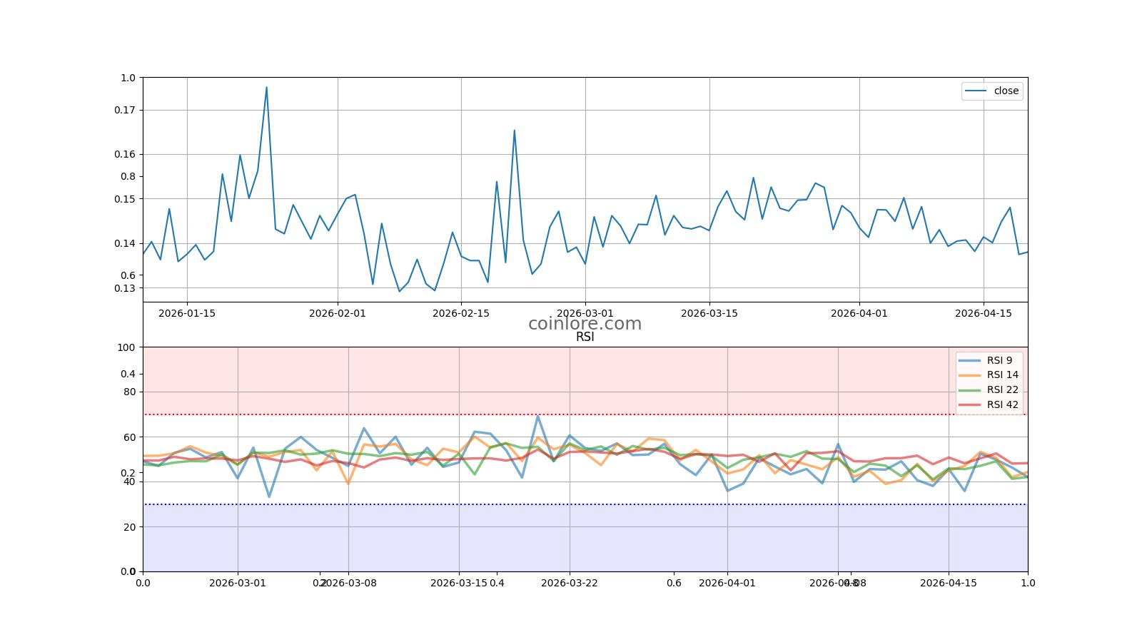 Pluton RSI indicator
