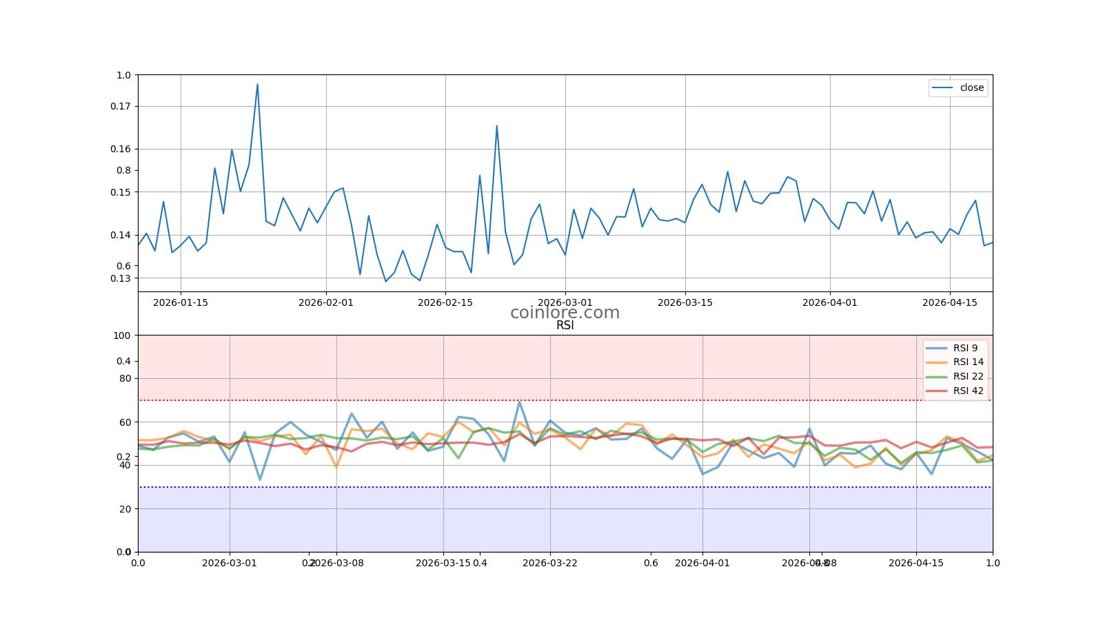 Pluton RSI indicator