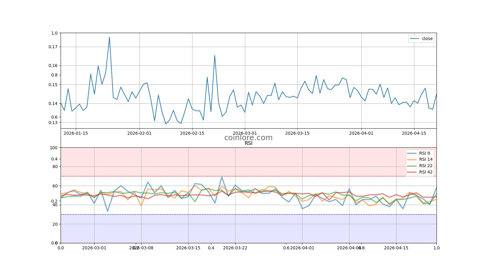 Pluton RSI indicator