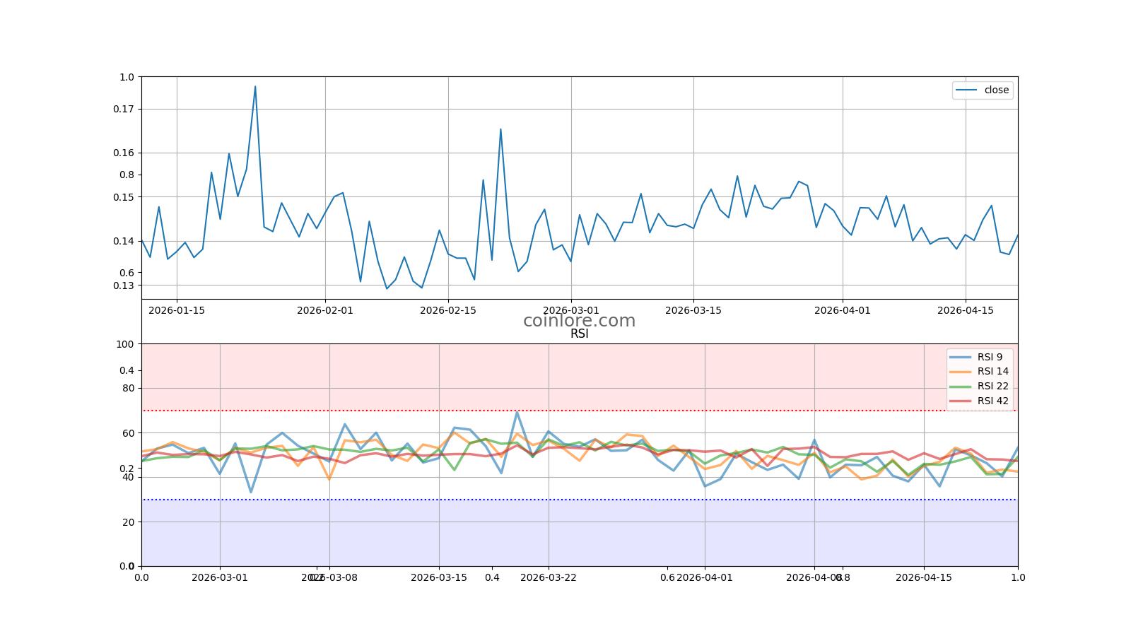 Pluton RSI indicator
