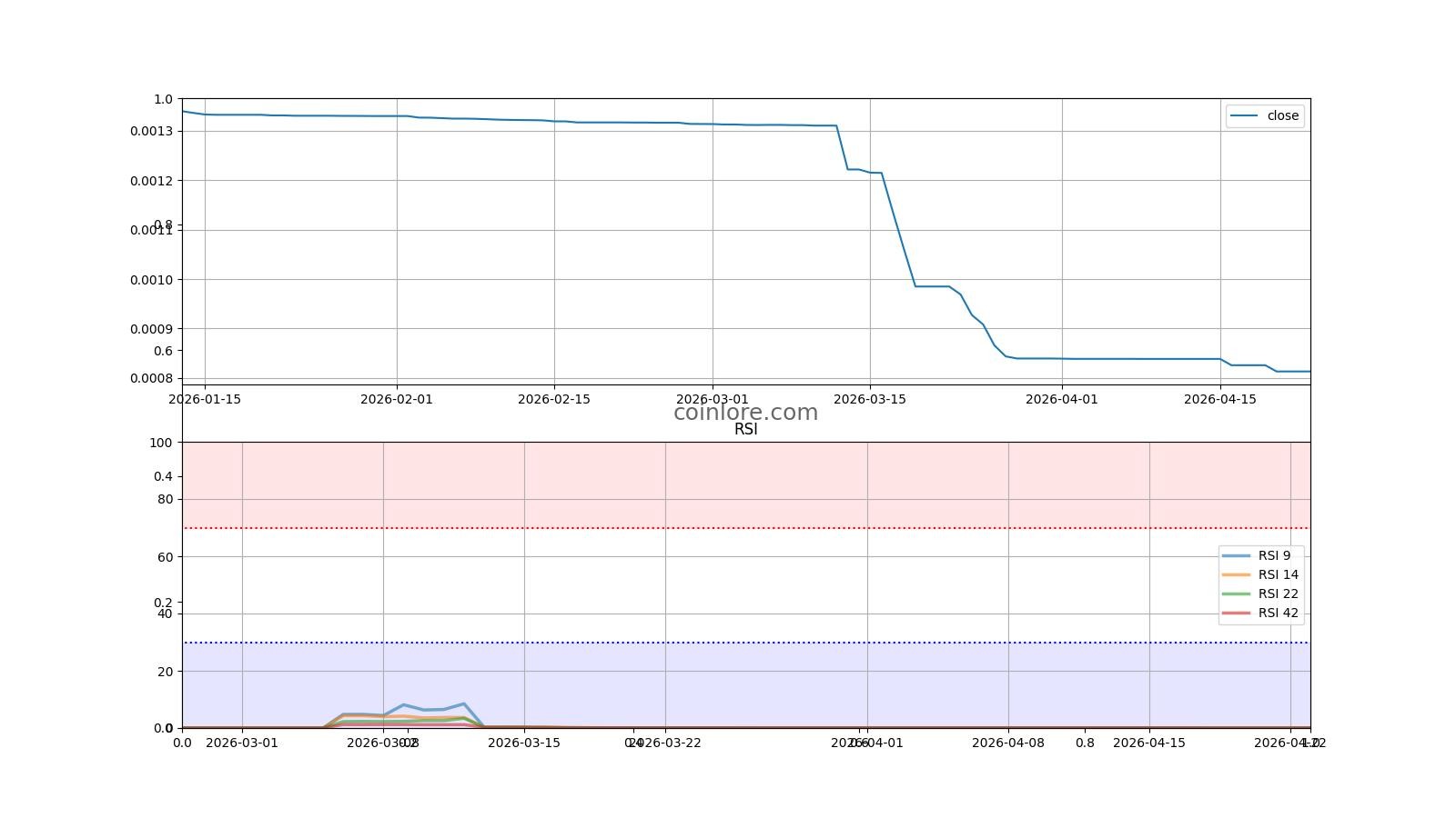 Plutonian DAO RSI indicator