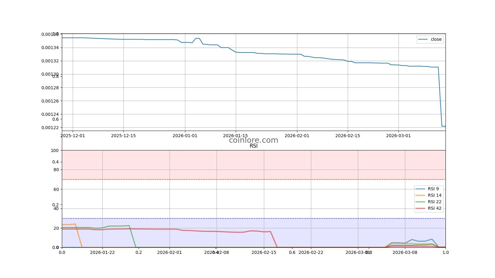 Plutonian DAO RSI indicator