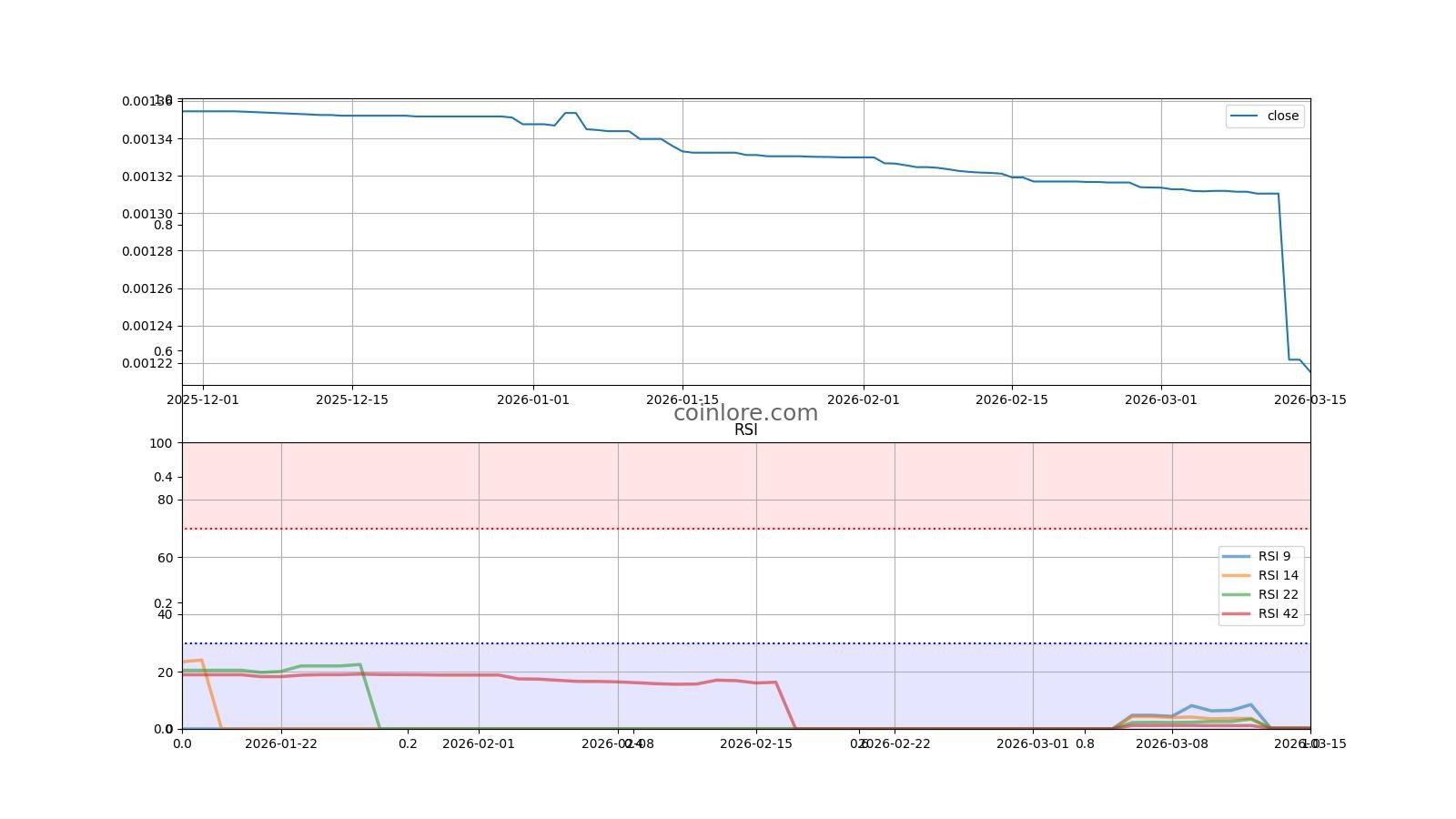 Plutonian DAO RSI indicator