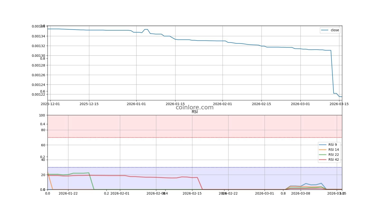 Plutonian DAO RSI indicator