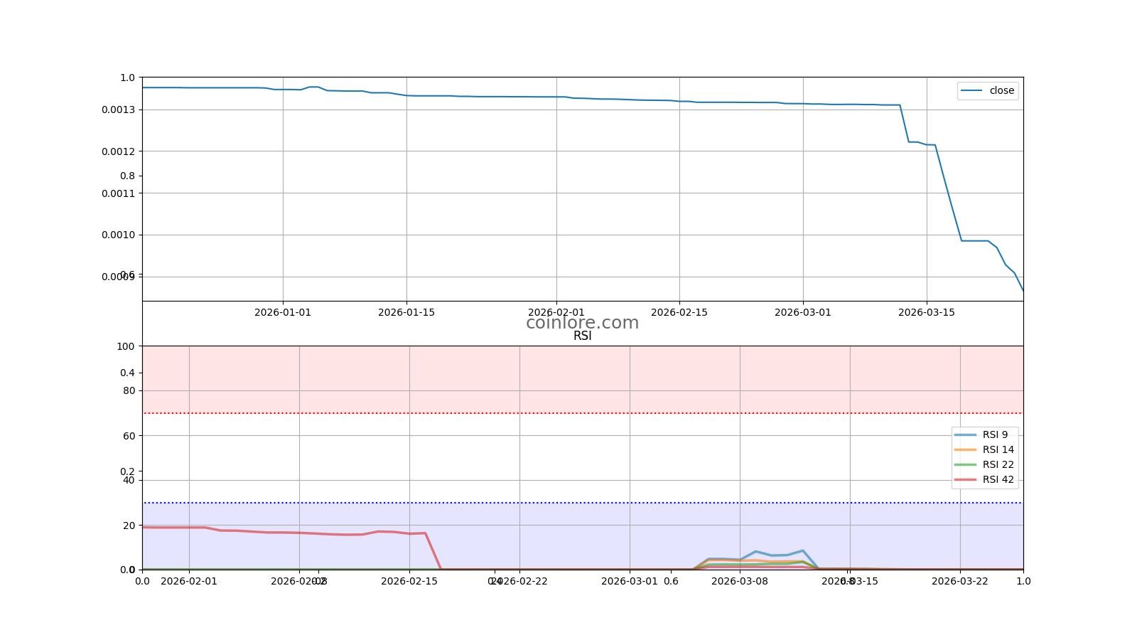 Plutonian DAO RSI indicator