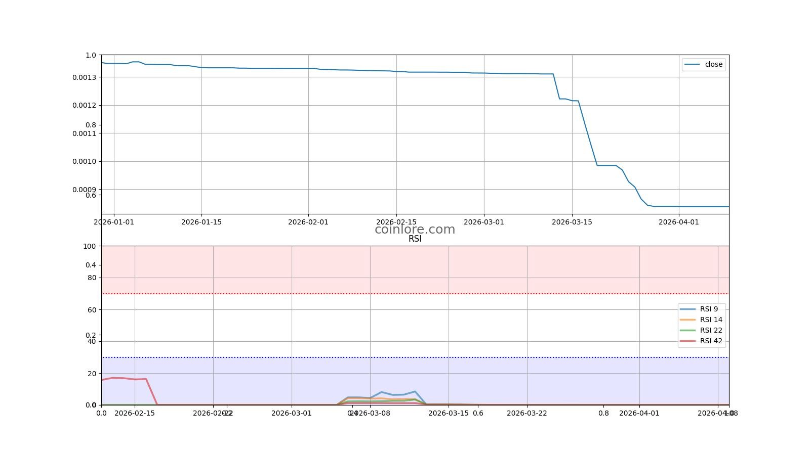 Plutonian DAO RSI indicator