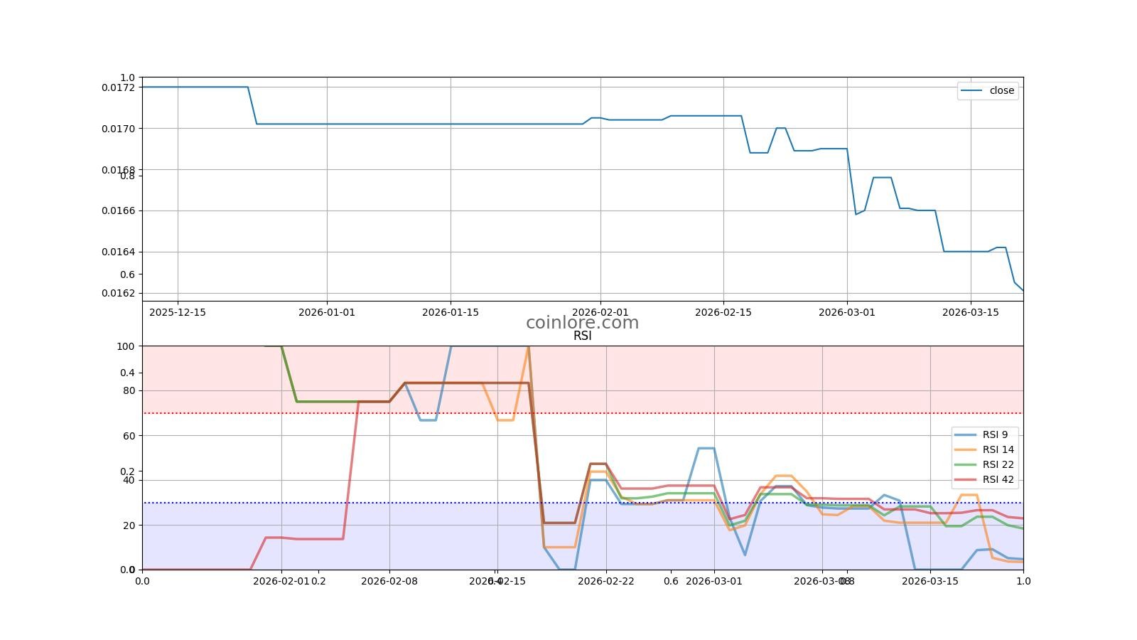 Plxyer RSI indicator