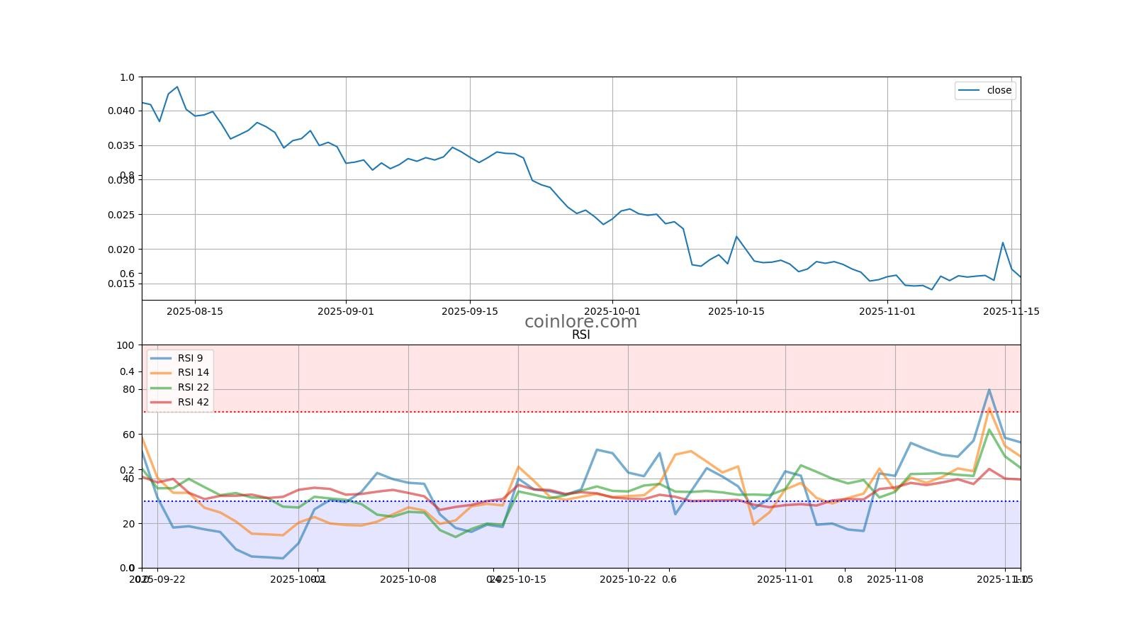 포켓네트워크 RSI indicator