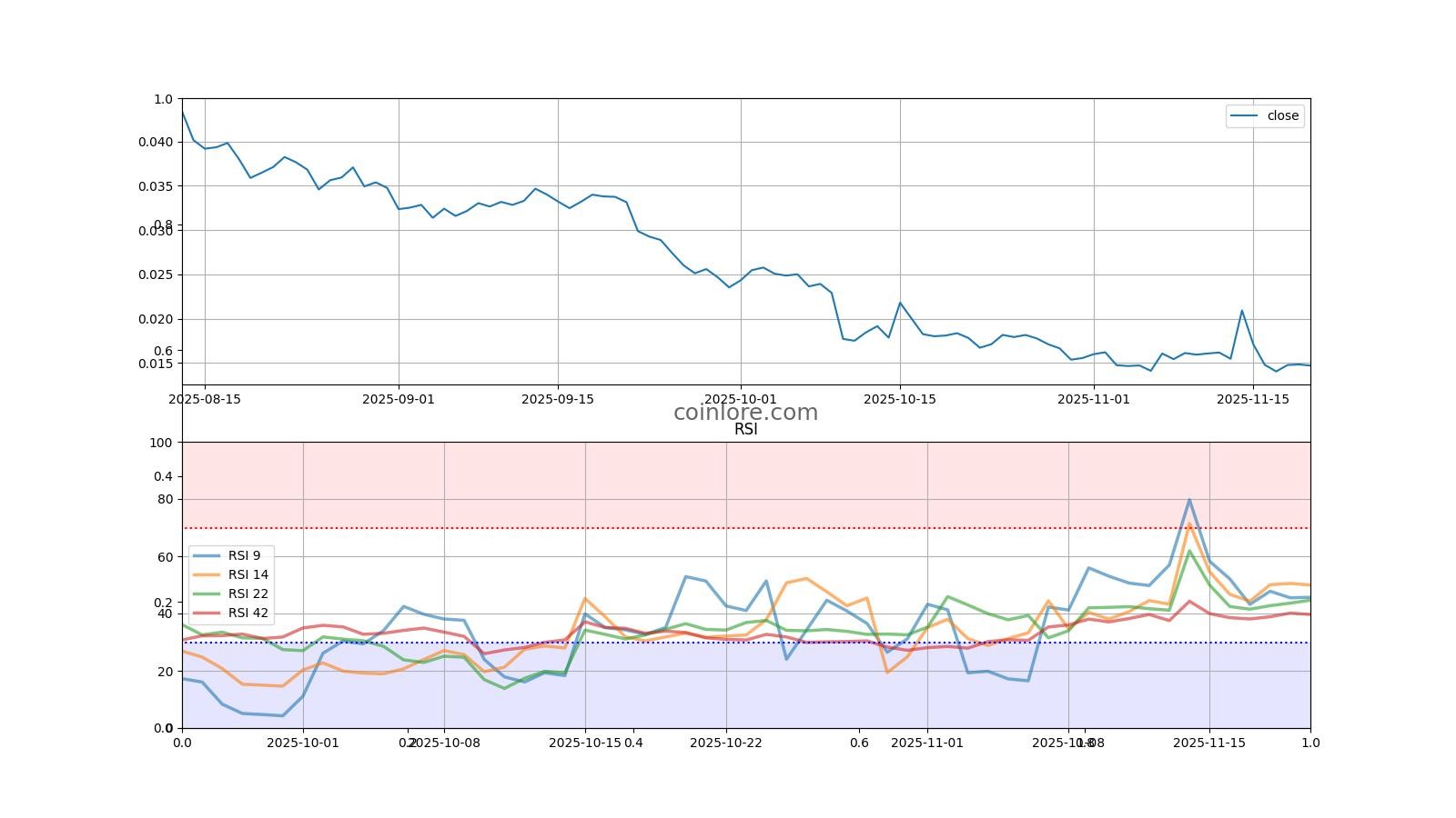 포켓네트워크 RSI indicator