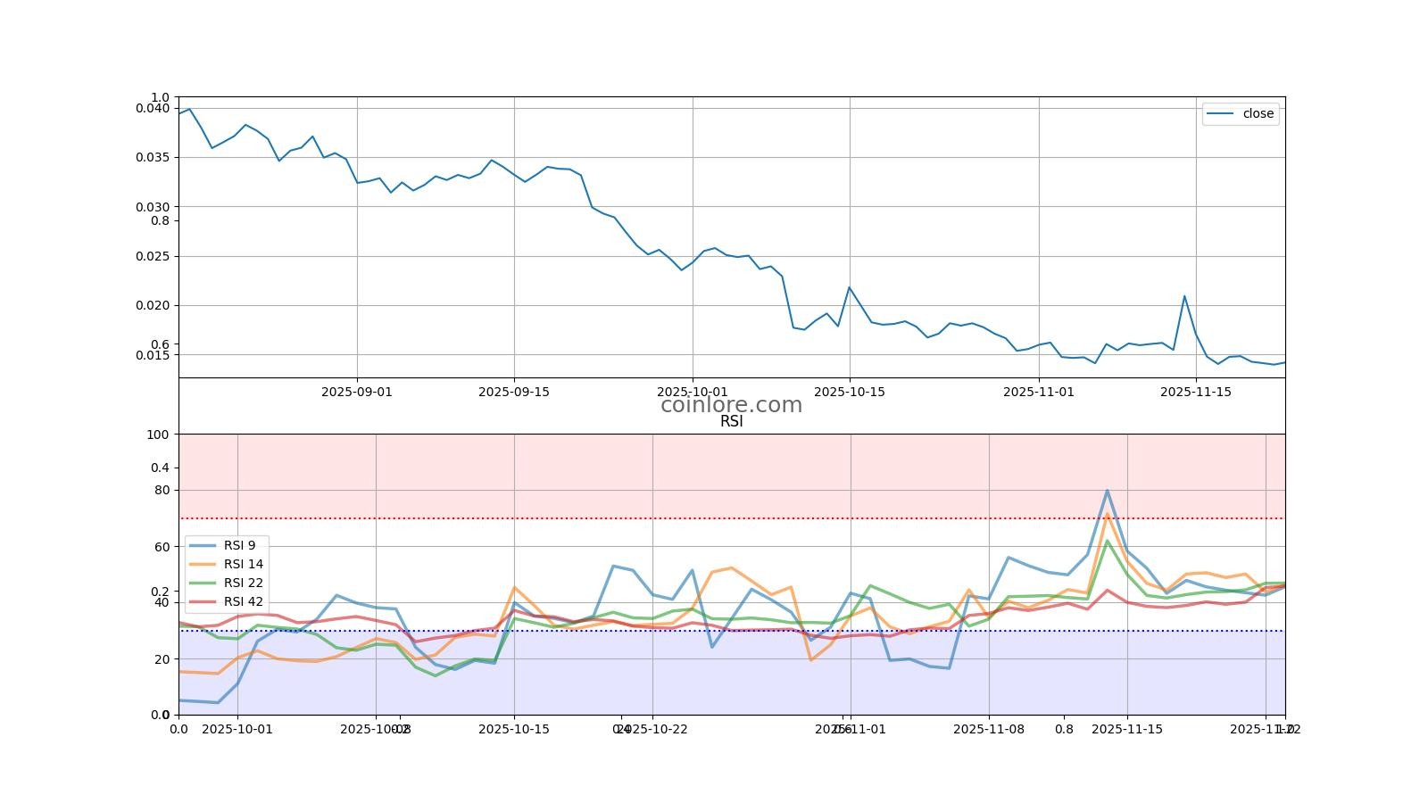 포켓네트워크 RSI indicator