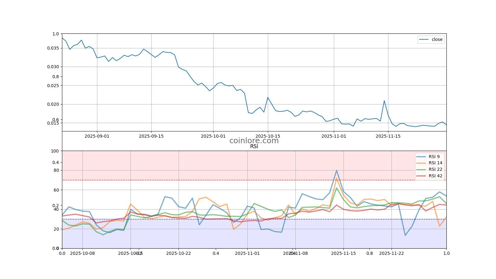 포켓네트워크 RSI indicator