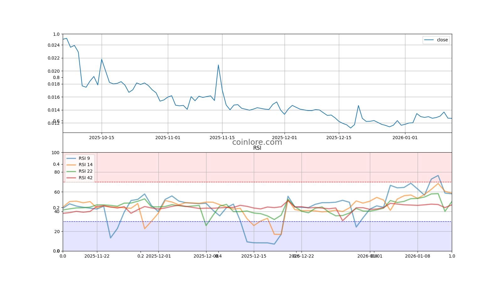 포켓네트워크 RSI indicator