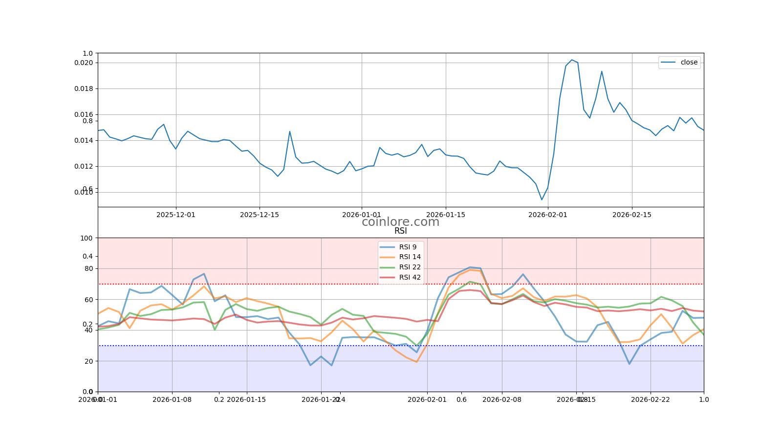 포켓네트워크 RSI indicator