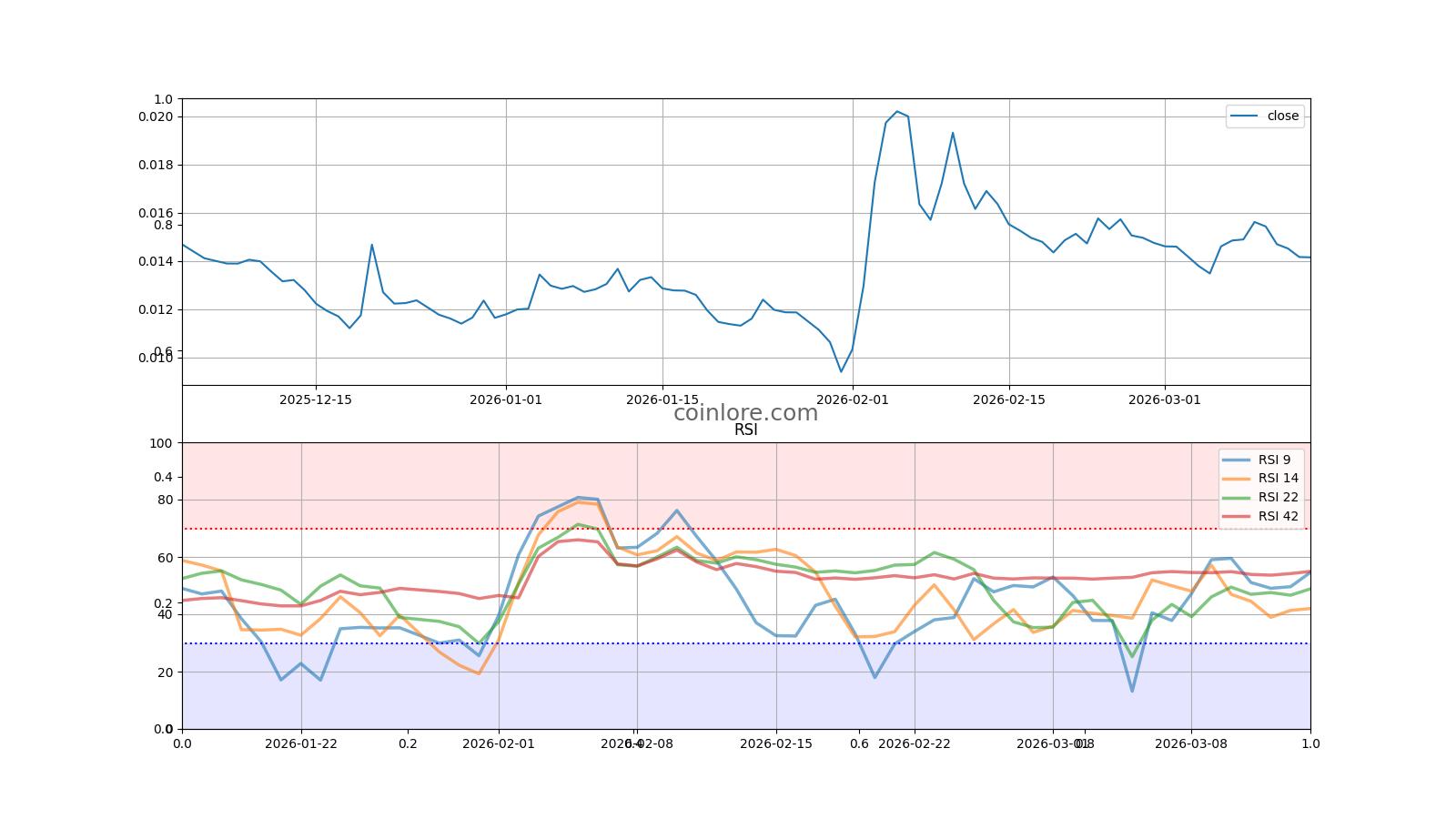포켓네트워크 RSI indicator