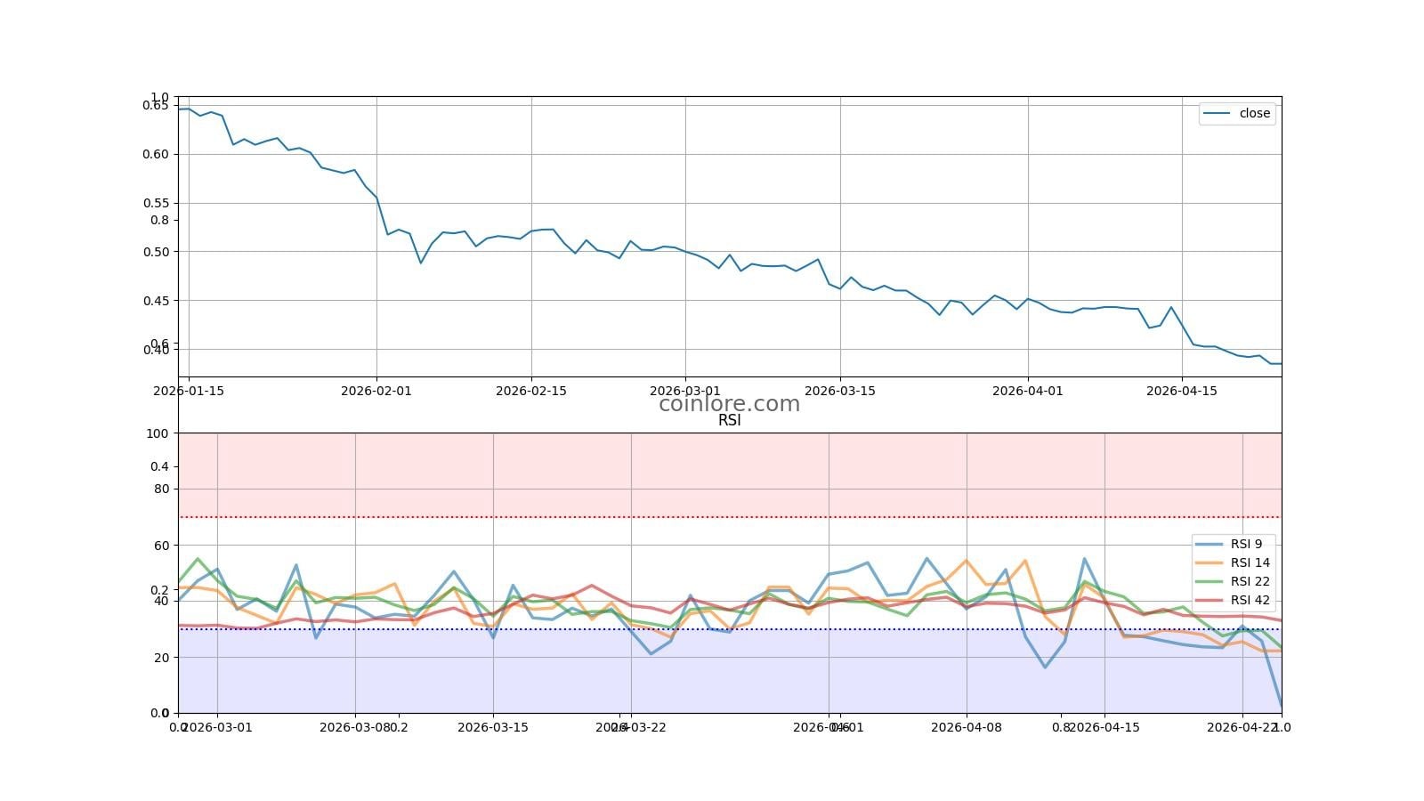 Pkoin RSI indicator