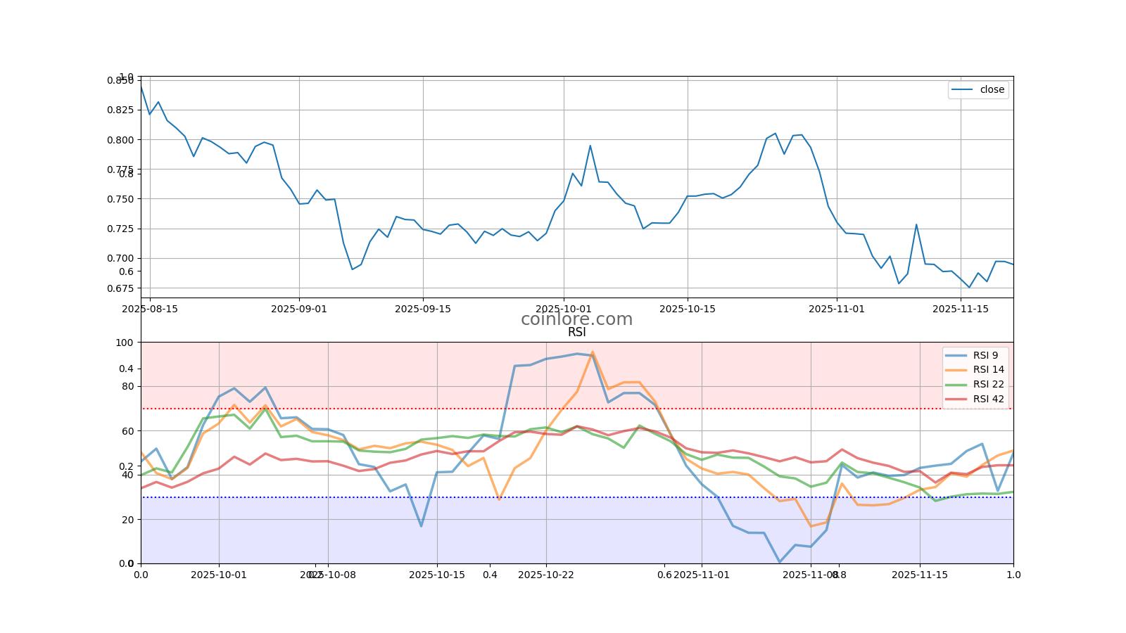 Pkoin RSI indicator