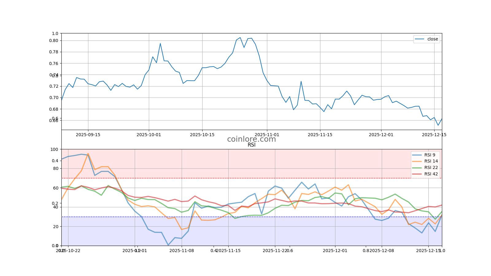 Pkoin RSI indicator
