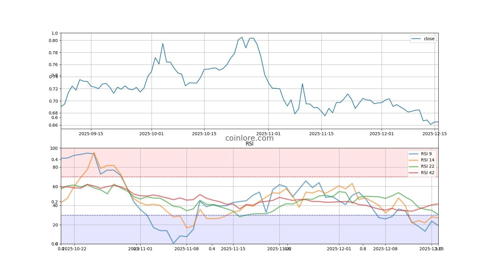 Pkoin RSI indicator
