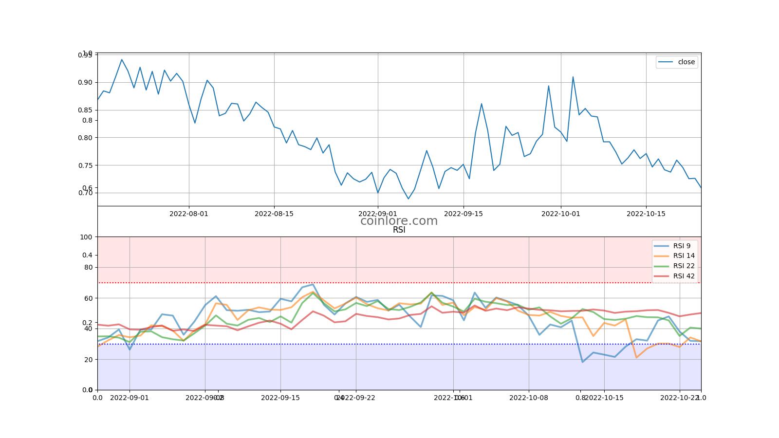Pkoin RSI indicator