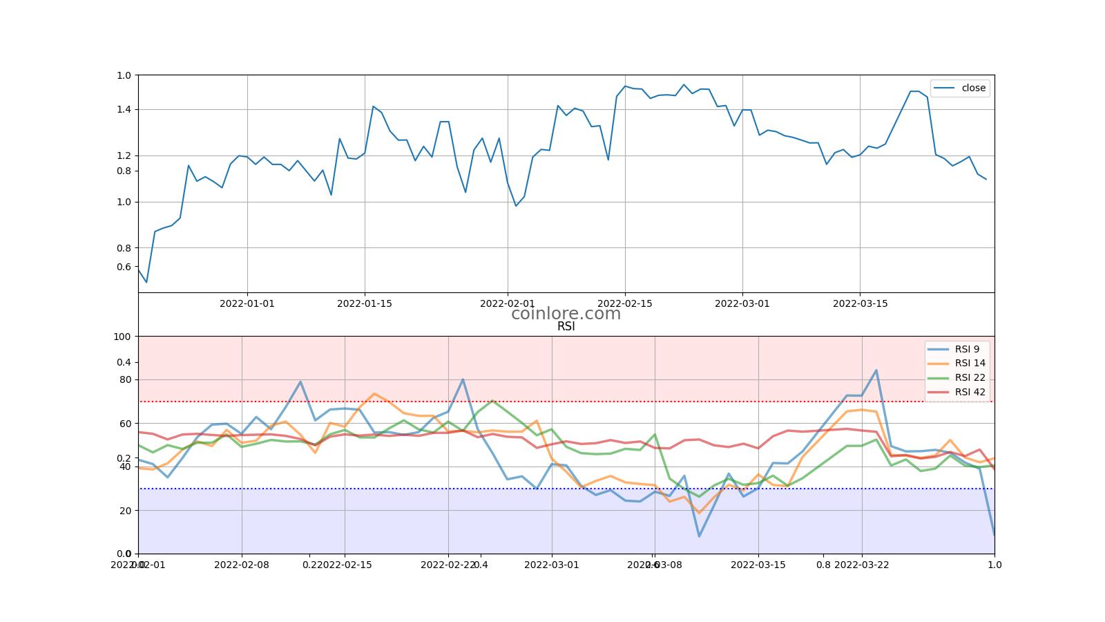 Pkoin RSI indicator