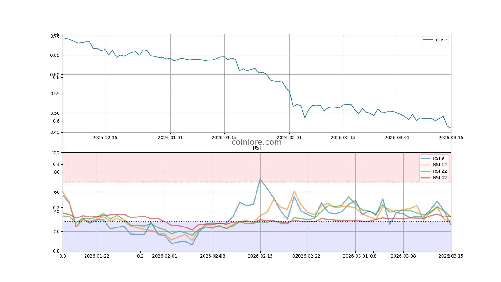 Pkoin RSI indicator