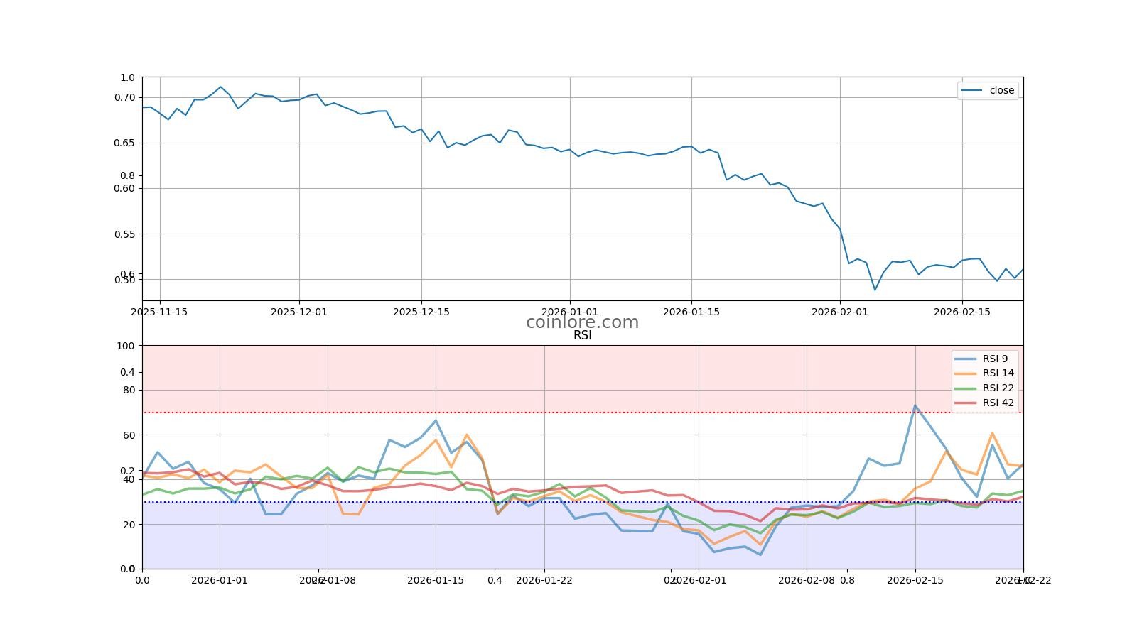 Pkoin RSI indicator