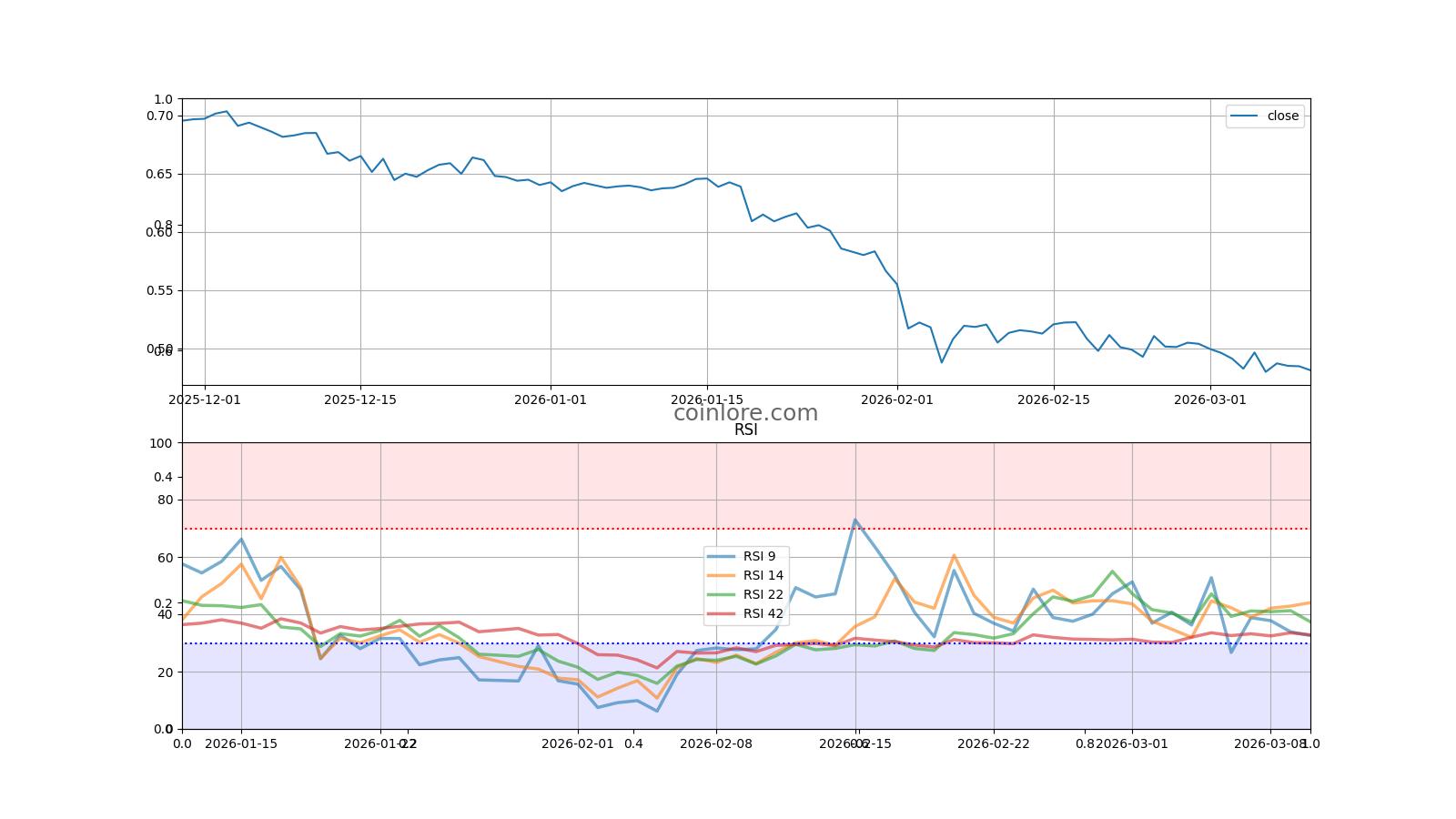 Pkoin RSI indicator