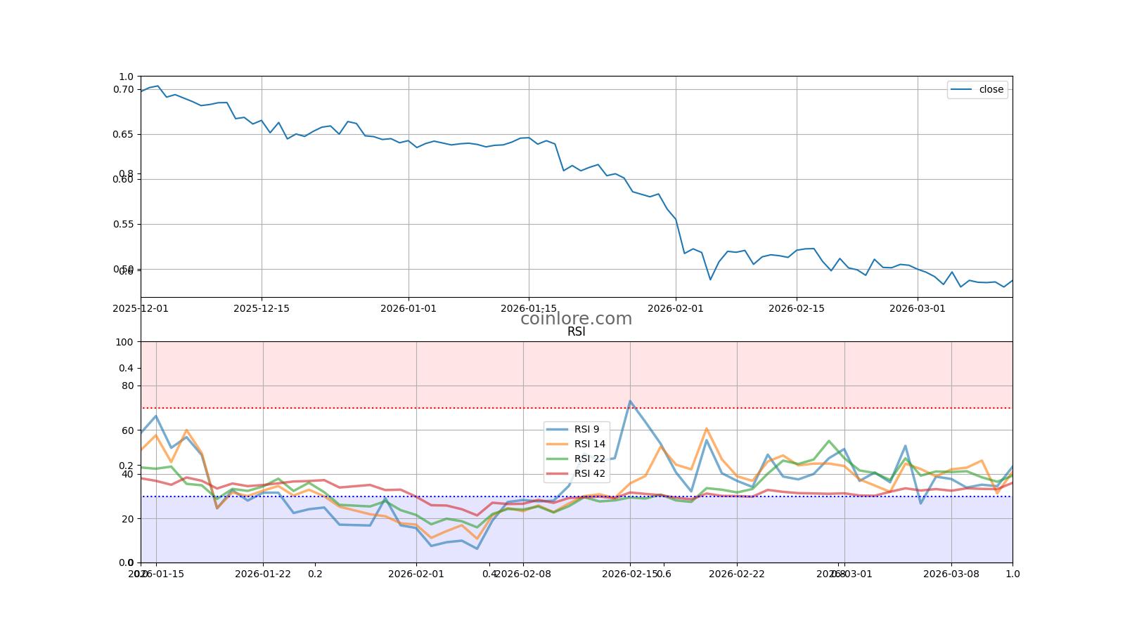 Pkoin RSI indicator