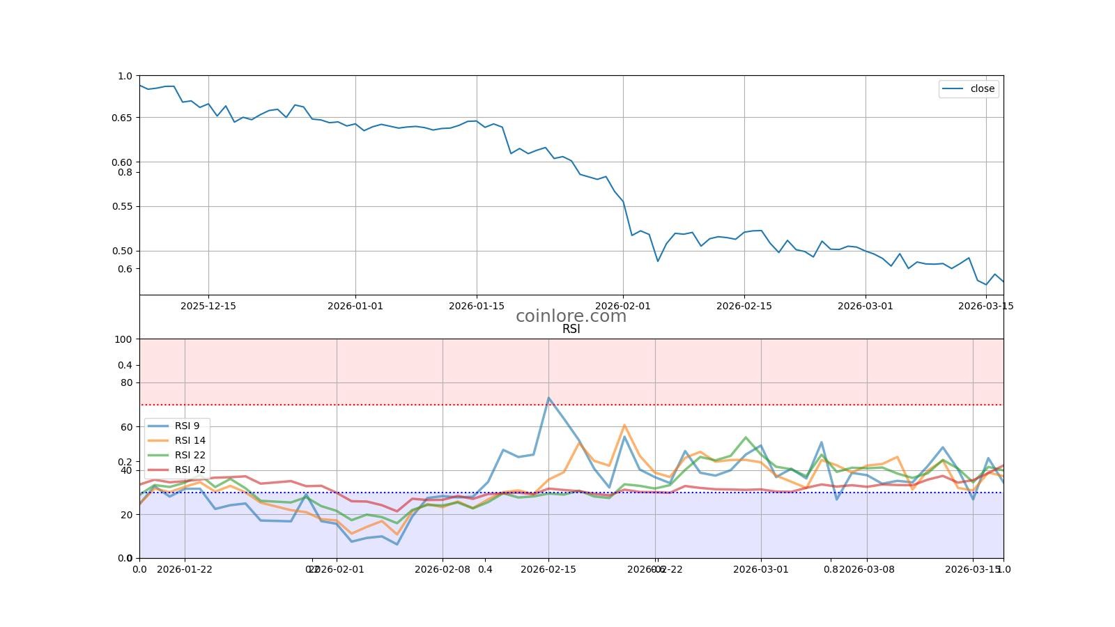 Pkoin RSI indicator