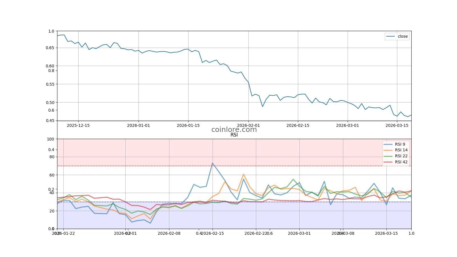 Pkoin RSI indicator