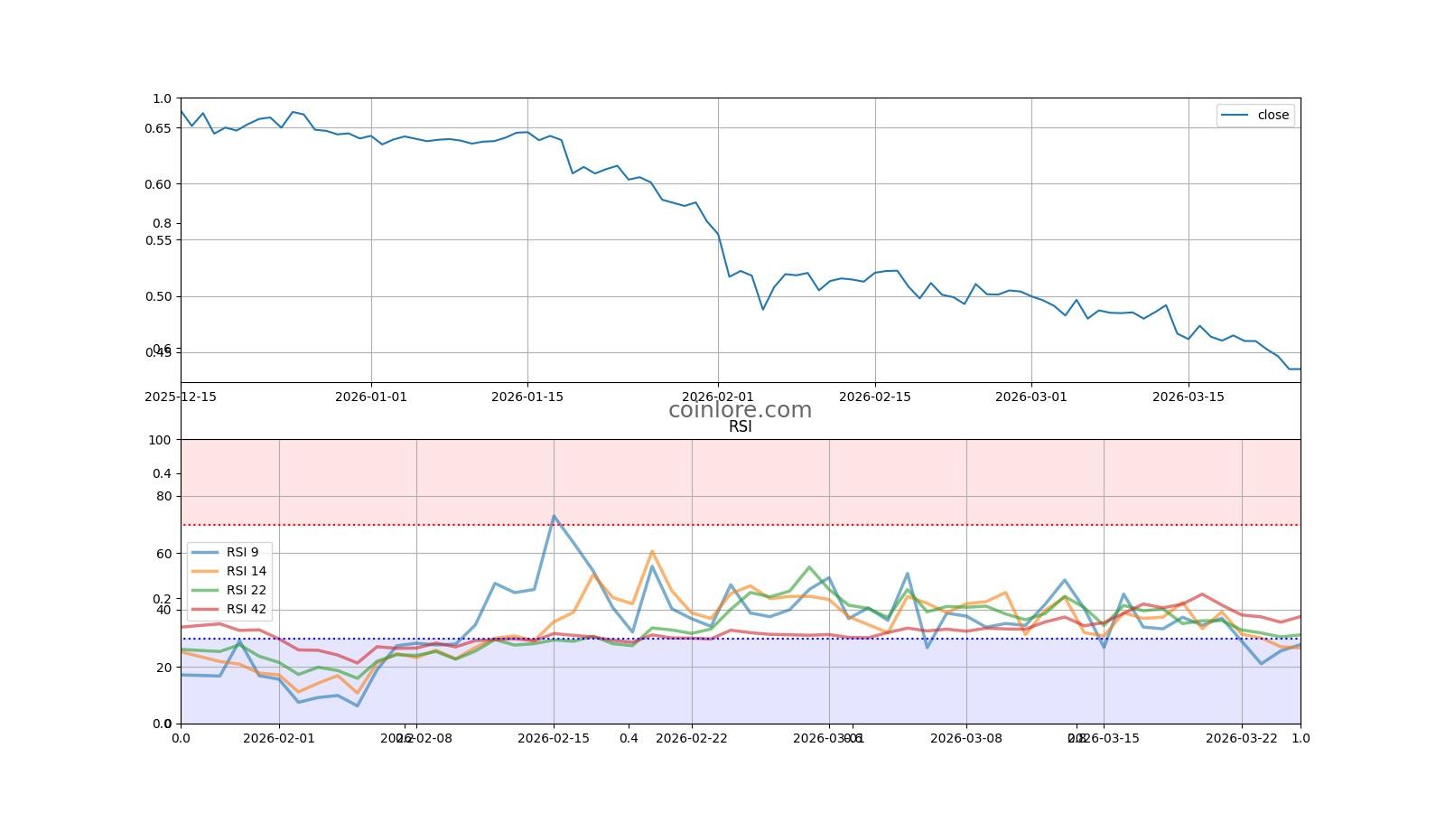 Pkoin RSI indicator
