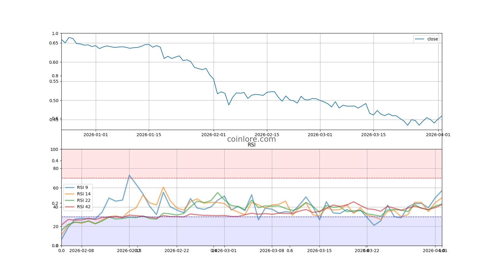 Pkoin RSI indicator