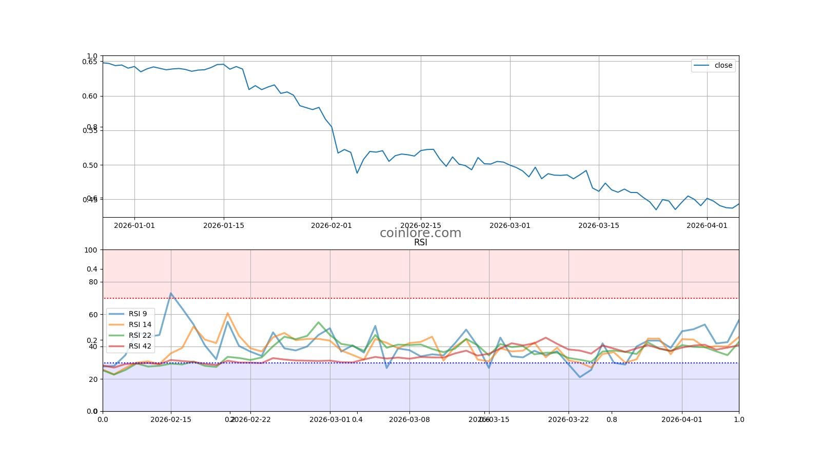 Pkoin RSI indicator