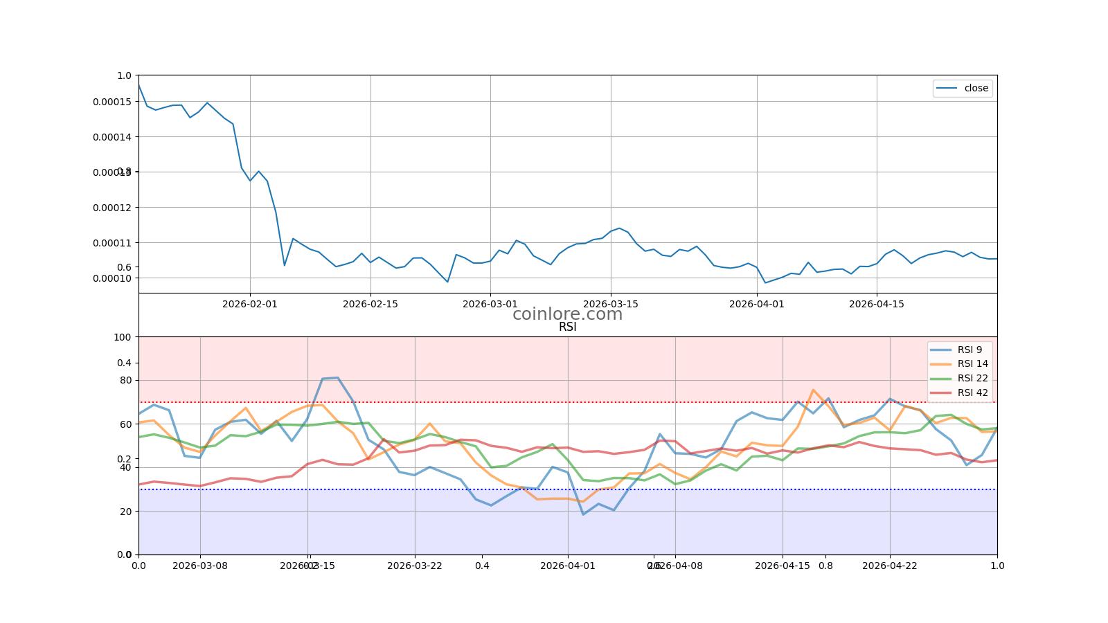 Pocoland RSI indicator