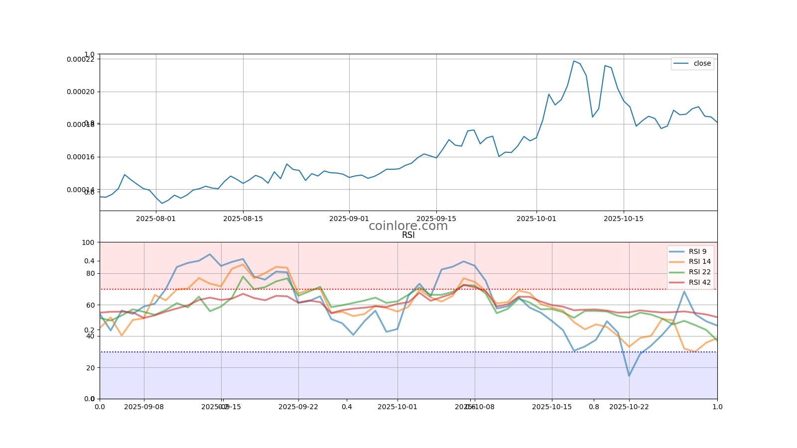 Pocoland RSI indicator