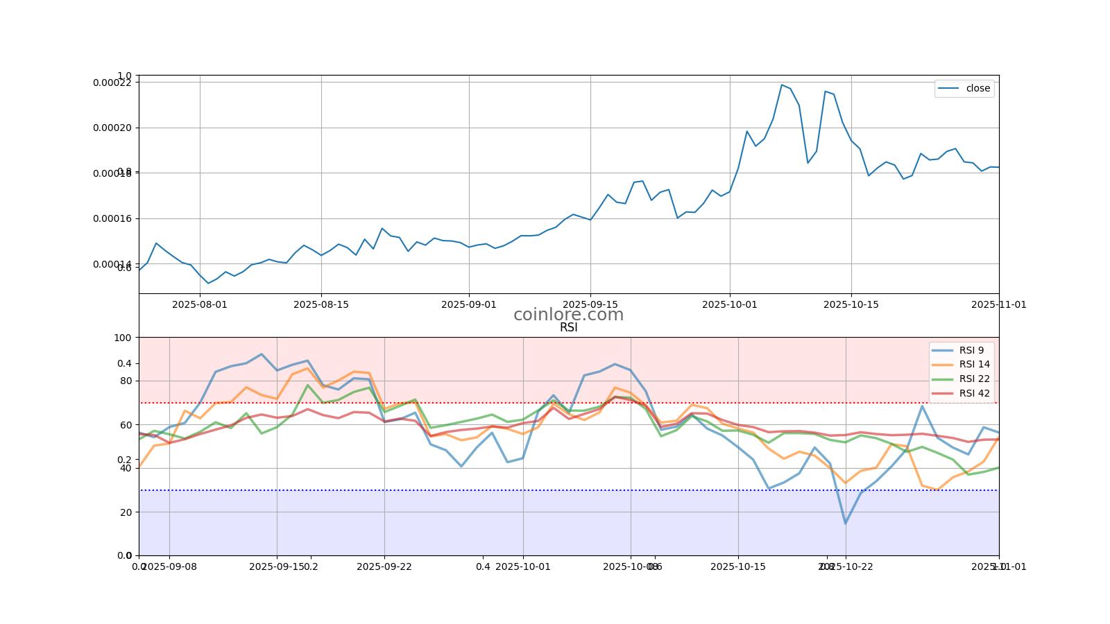 Pocoland RSI indicator