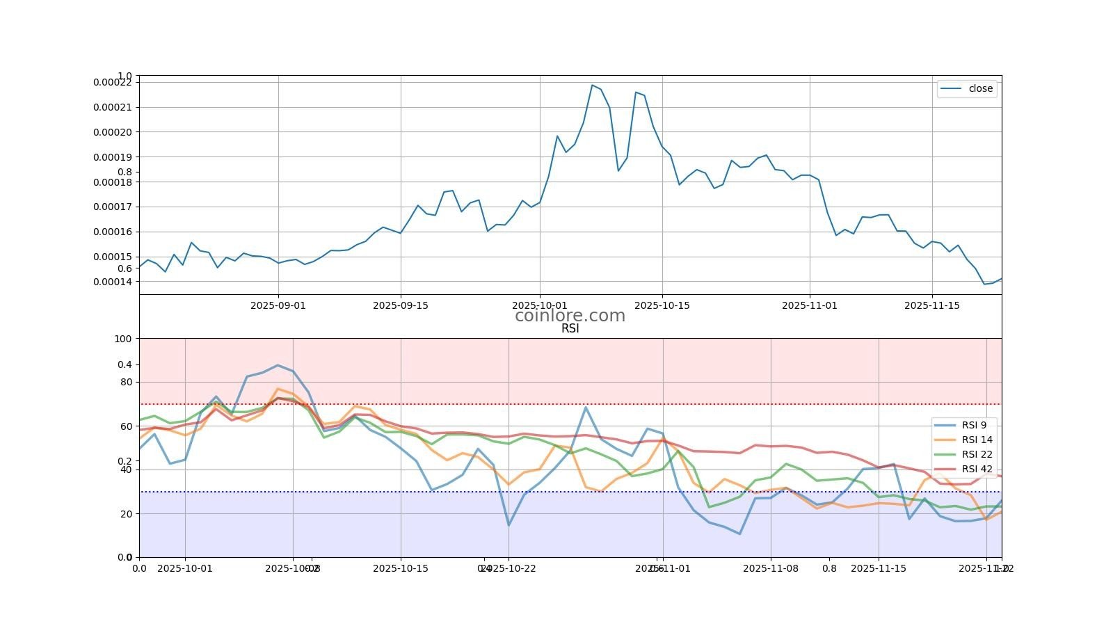 Pocoland RSI indicator