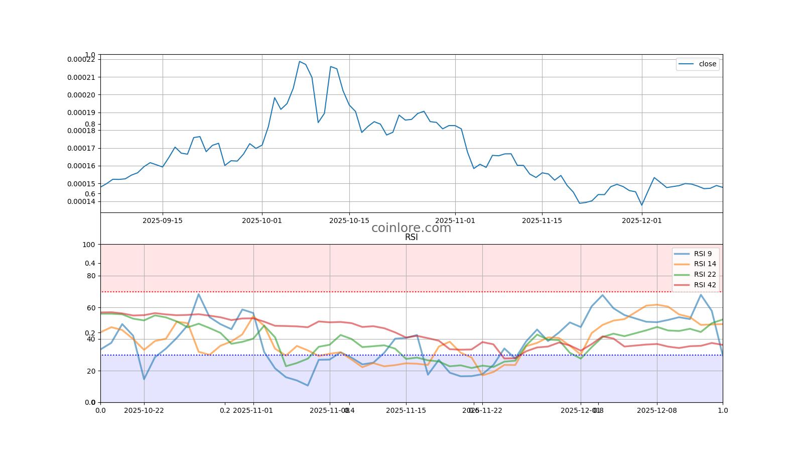 Pocoland RSI indicator