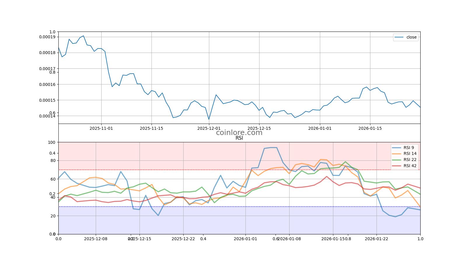 Pocoland RSI indicator